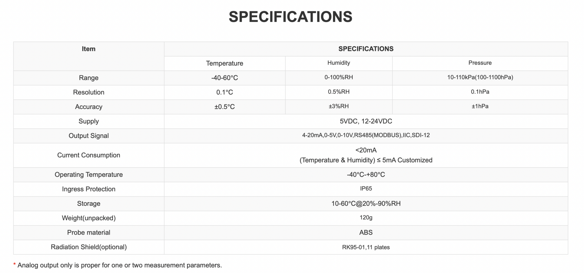 Atmospheric, Temperature, Humidity, Pressure and Dew Point – Goldtec